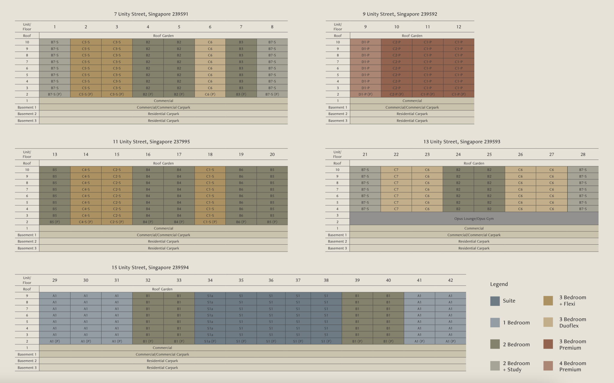 Robertson Opus Balance Units Chart | Updated Daily Availability