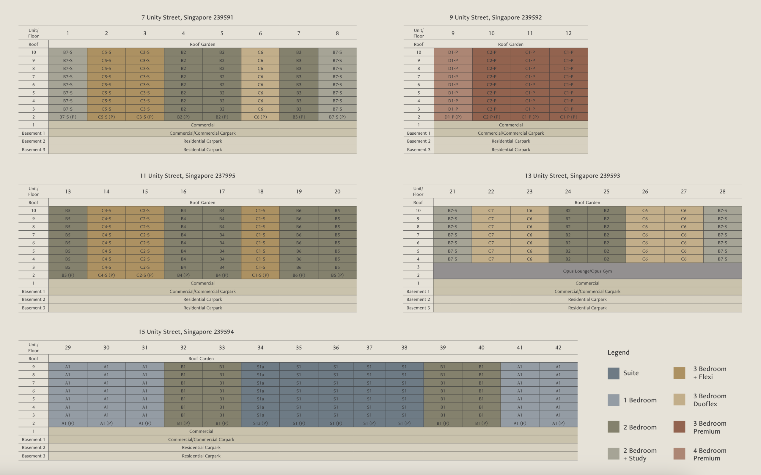 Robertson Opus Balance Units Chart | Updated Daily Availability